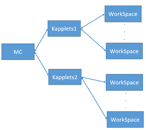 v11.1 Kappletでテンプレート作成時に選択可能なワークスペースの上限数は500